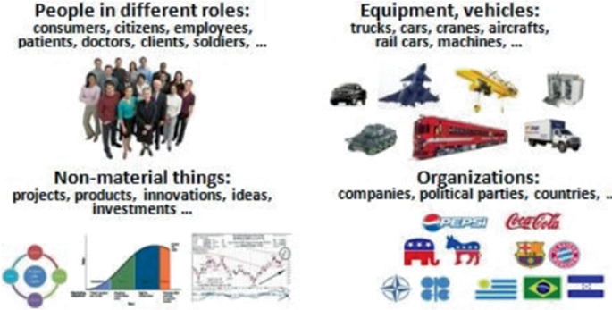 Agent-Based Modeling and Simulation in System Safety and Risk ...