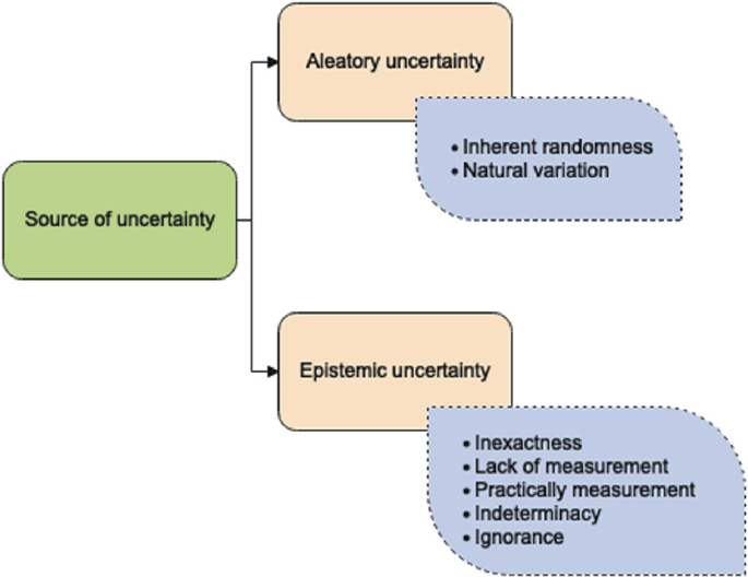 Expert Judgment and Uncertainty in Sociotechnical Systems Analysis ...