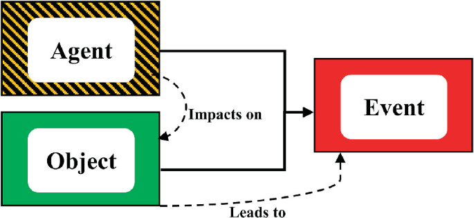Tripod Beta Methodology in Incident Investigation and Analysis of ...