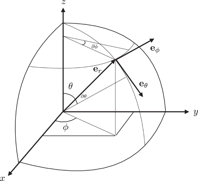 Una particella in tre dimensioni | SpringerLink