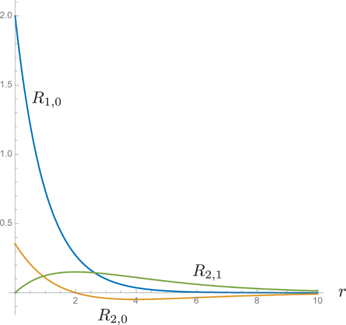 Una particella in tre dimensioni | SpringerLink