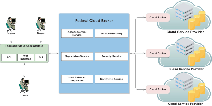 Federated Clouds: A New Metric for Measuring the Quality of Data ...