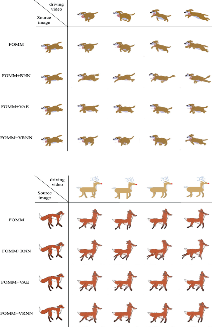 Enhancing Bandwidth Efficiency for Video Motion Transfer Applications Using Deep Learning Based ...