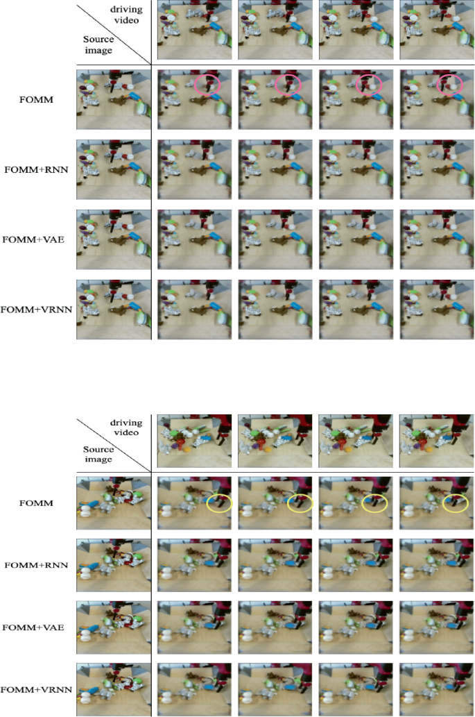 Enhancing Bandwidth Efficiency for Video Motion Transfer Applications Using Deep Learning Based ...