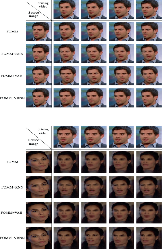 Enhancing Bandwidth Efficiency for Video Motion Transfer Applications Using Deep Learning Based ...