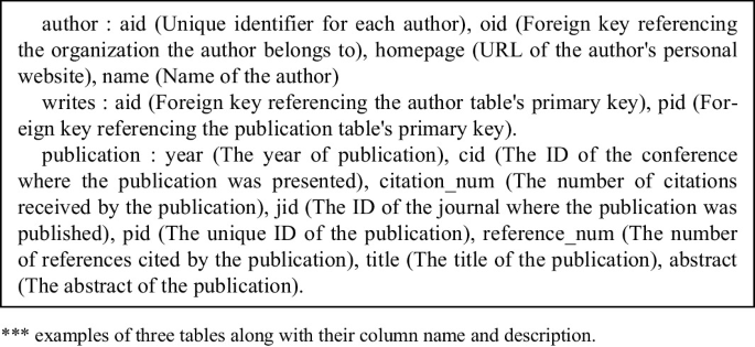 Enhancing Natural Language Query to SQL Query Generation Through Classification-Based Table ...