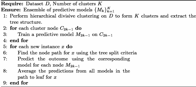 HCER: Hierarchical Clustering-Ensemble Regressor | SpringerLink