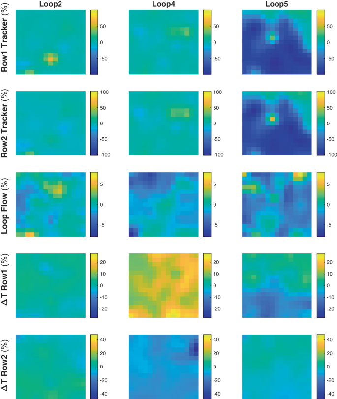 Machine Learning Modeling in Industrial Processes for Visual Analysis ...