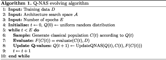 Comparative Study Between Q-NAS and Traditional CNNs for Brain Tumor ...