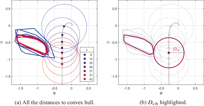 Sampled SSOD Analysis with DF Method | SpringerLink