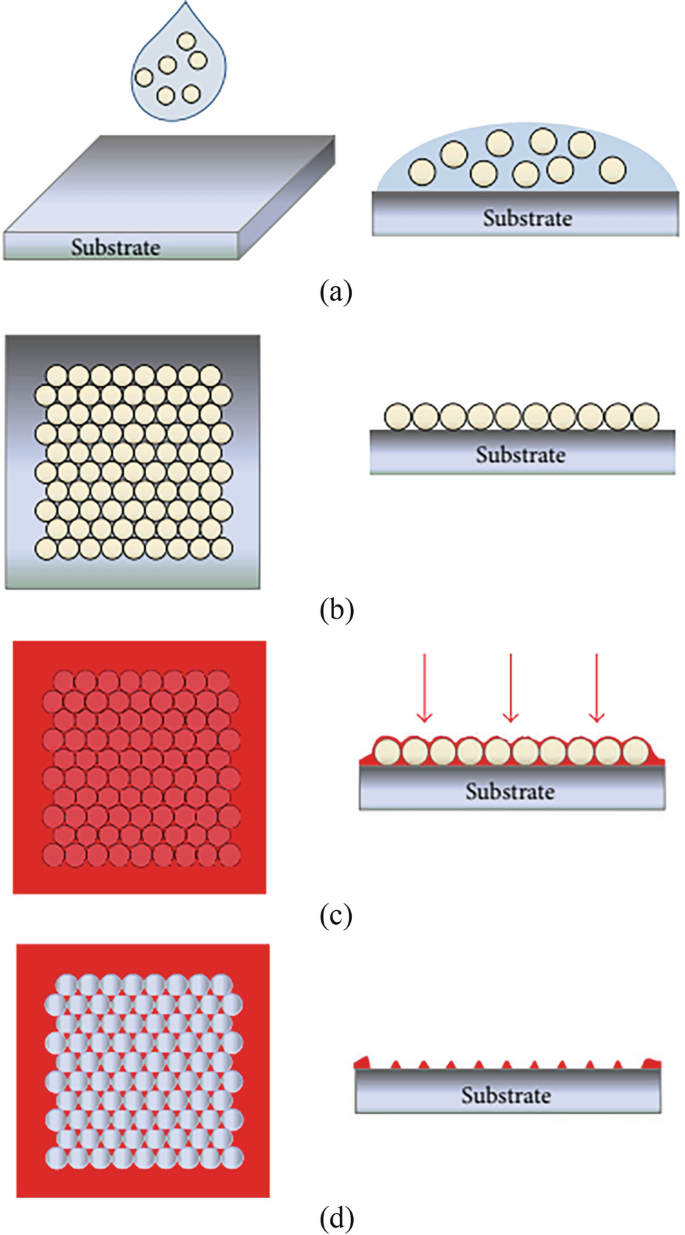 Nanofabrication by Self-Assembly | SpringerLink