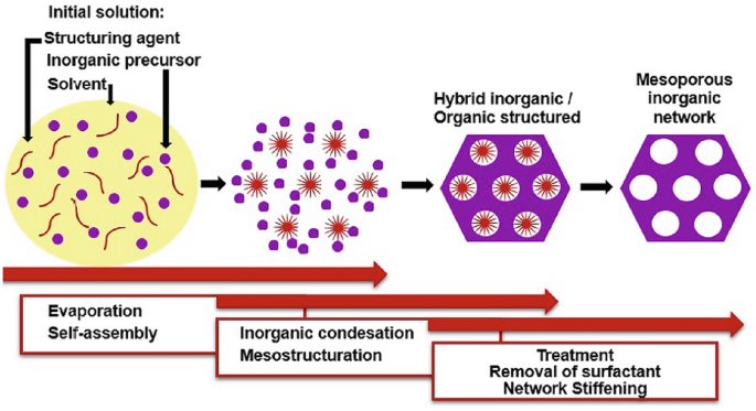 Nanofabrication by Self-Assembly | SpringerLink