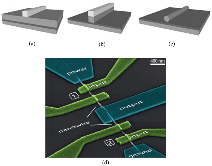 Applications of Nanofabrication | Springer Nature Link