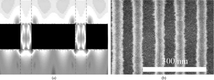 Optical Lithography | SpringerLink