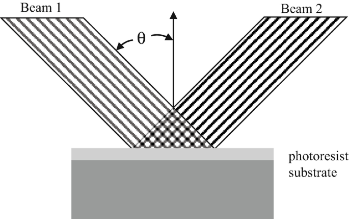 Optical Lithography | SpringerLink