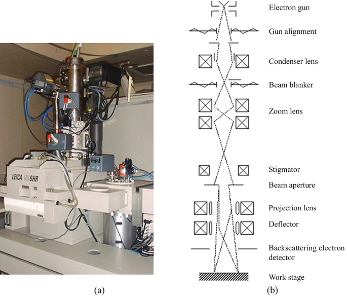 Electron Beam Lithography | SpringerLink