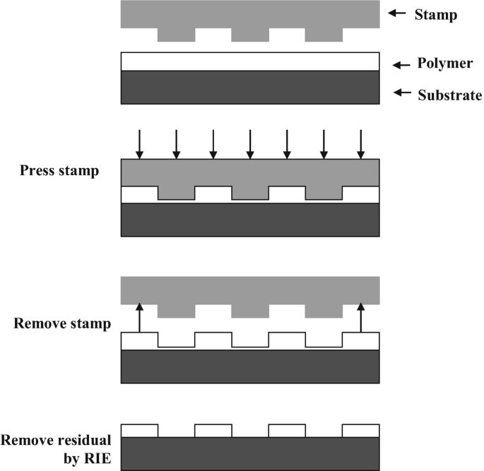 Nanoimprint Lithography | SpringerLink