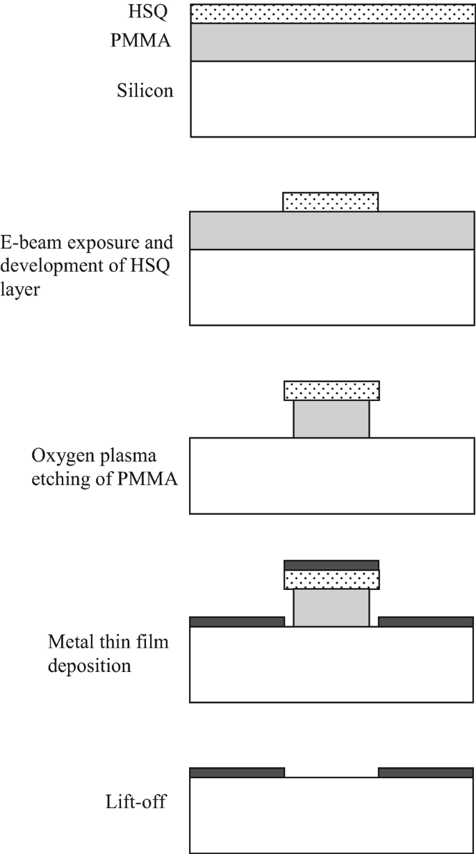 Nanoscale Pattern Transfer by Deposition | SpringerLink