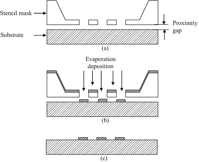 Nanoscale Pattern Transfer by Deposition | SpringerLink