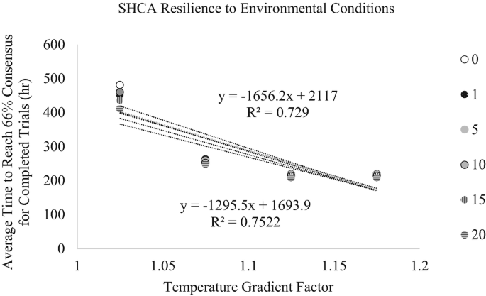 A New Multi-Agent System Consensus Algorithm Inspired by Synchronous ...