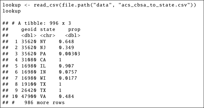 EDA III: Restructuring Data | SpringerLink