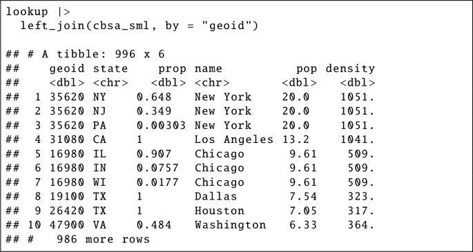 EDA III: Restructuring Data | SpringerLink