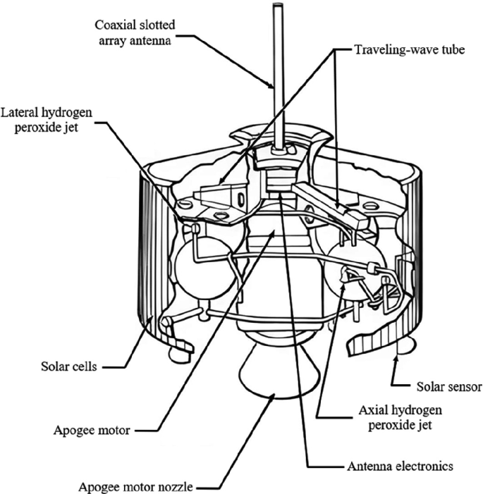 Hydrogen Peroxide Propulsion: Past Uses and Future Perspectives ...