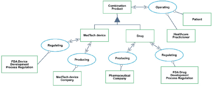Holistic Perspective to the Drug-Device Combination Product Development ...