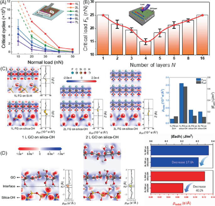 Advancing Tribological Understanding: Insights into In-Plane Wear and ...