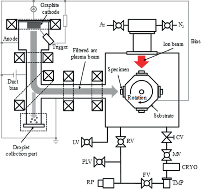 Effect of Hydrogen Doping for ta-C on Friction of ta-C:H Sliding Against Bearing Steel in High ...