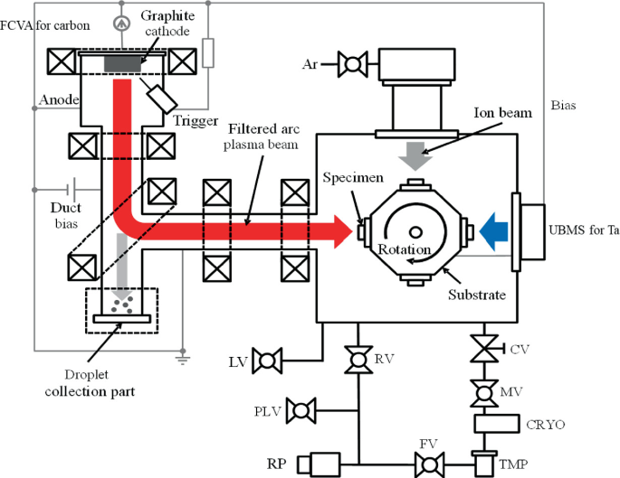 Enhancing Cutting Tool Performance through ta-C:Ta Coating for CFRP Dry ...