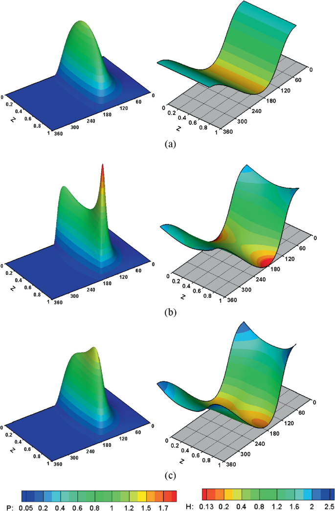Effect of Bearing Edges Chamfering on the Characteristics of a Wide ...