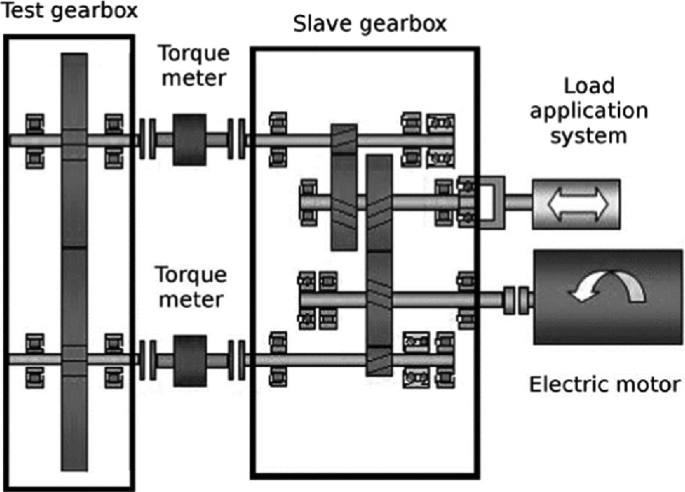 Analysis and Modeling of a Mechanical Power Recirculating Test Bench ...