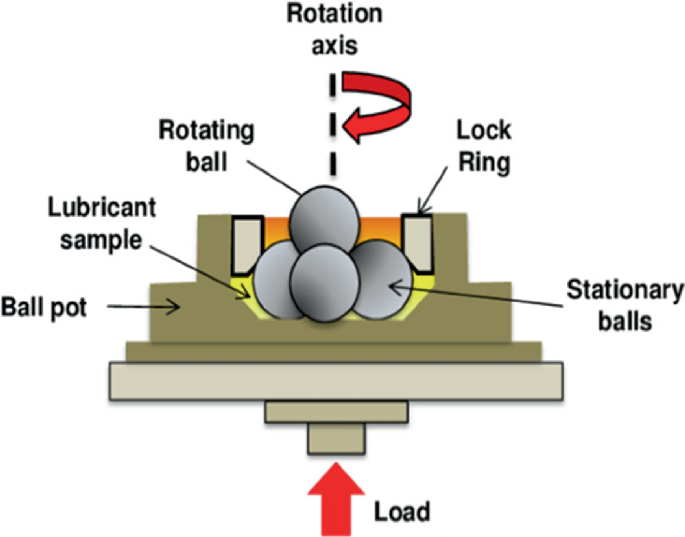 Tribological Investigations of Waste Cooking Palm Oil Using Them for ...