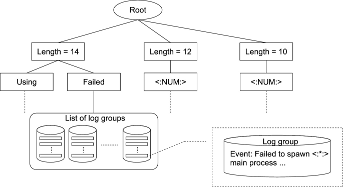 Event Abstration in a Forensic Timeline | SpringerLink