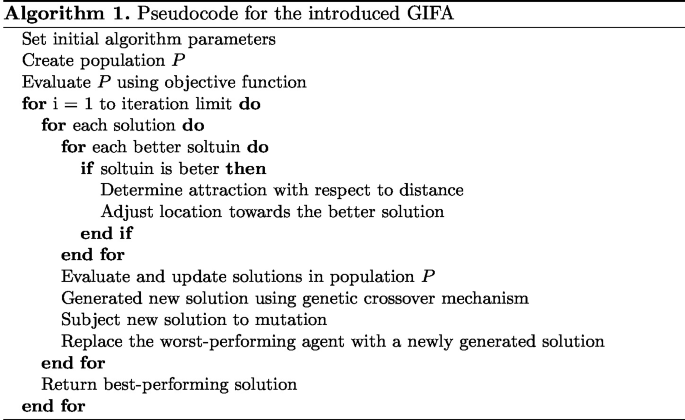 Solar Flare Classification via Modified Metaheuristic Optimized Extreme Gradient Boosting ...