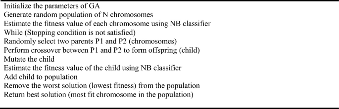 Naïve Bayes Classifier with Genetic Algorithm for Phishing Website Detection | SpringerLink