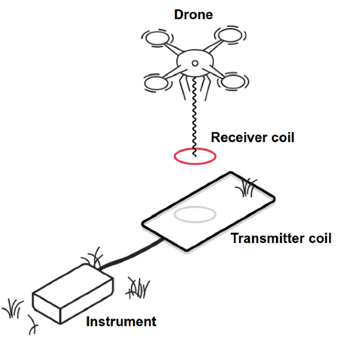 Modeling and Simulation of a Slung Load System for UAS | SpringerLink