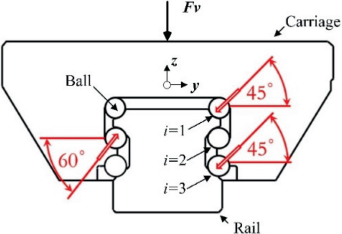 Research and Application of Expansion Deformation Mechanism of Six-Row Rolling Linear Guide Pair ...