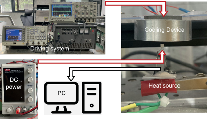 An Ultrasonic Cooling Method for Small Solid Heat Sources | SpringerLink