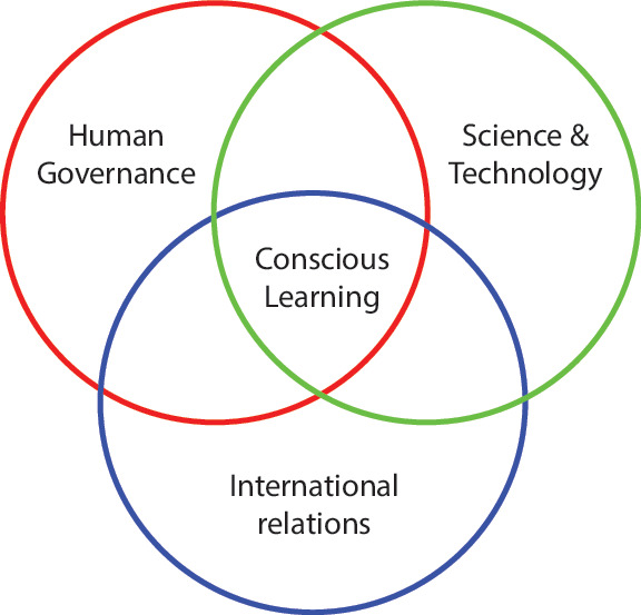 On Necessity of Conscious Learning: From Robots to Humans | SpringerLink