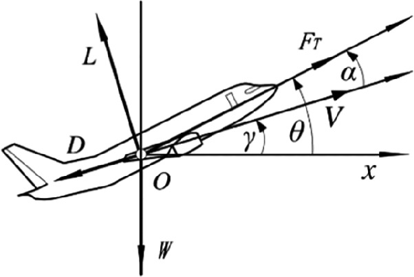 Research of Climb Performance Calculation Method and Program ...