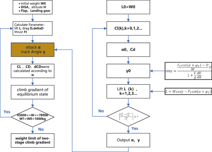 Research of Climb Performance Calculation Method and Program ...
