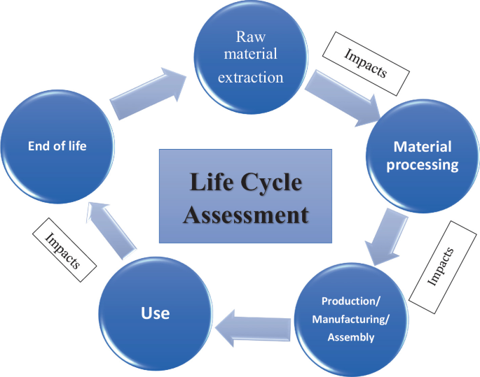 Assessment of Carbon Footprints as a Response to Climatic Changes ...