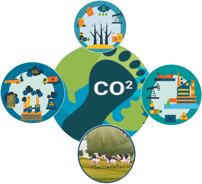 Assessment of Carbon Footprints as a Response to Climatic Changes ...