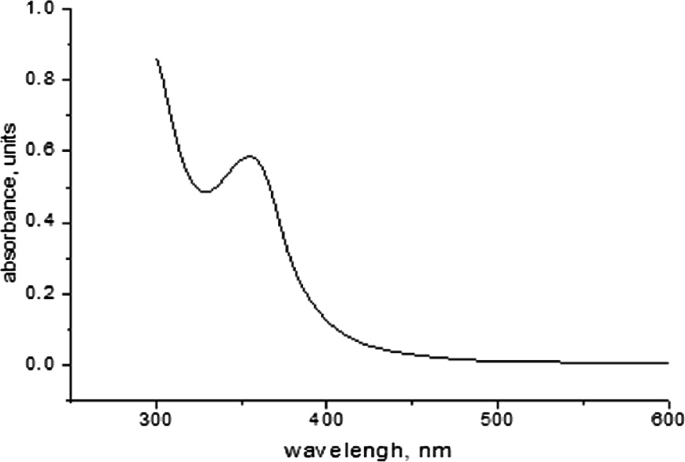 Biosynthesis and Cytotoxicity of Curcumin Loaded on CuO NPs Against ...