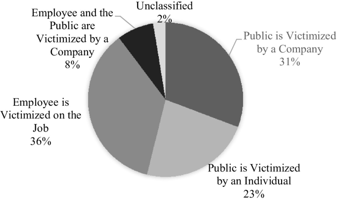 Toward a Victimology of Environmental Crime Victims | Springer Nature Link