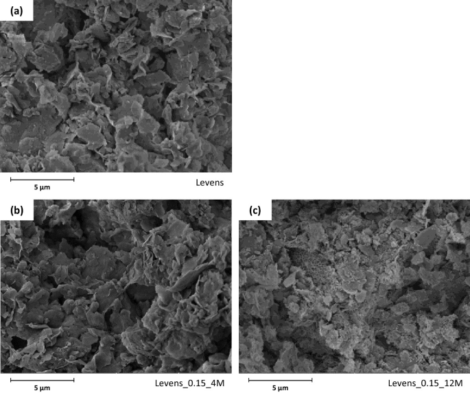 Mechanical and Microstructural Study of Raw Earth Stabilised by Alkali ...
