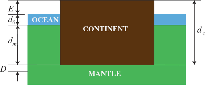 Power and the Building of Continents, Mountains, and the Ocean Basins | SpringerLink