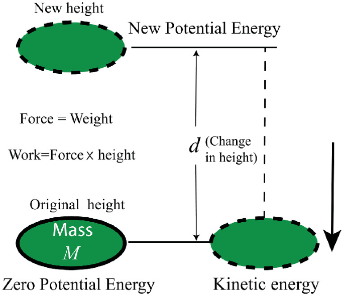 A Tutorial Review, Simple Energy-Flow Calculations, and Basic ...